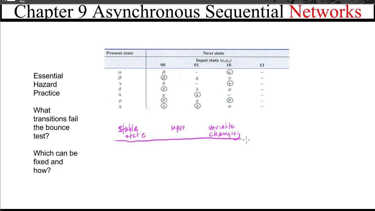 Asynchronous Sequential Network Summary