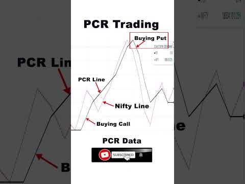 How To Trade Without Any Chart || PCR Trading Tricks || #pcr #cpr #nifty, #banknifty,#motivation