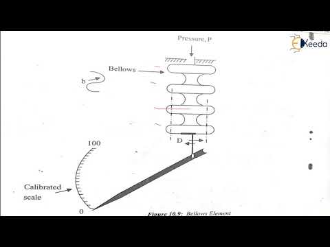 Capsule; Bellows and Bourdon Tube Concepts - Pressure - GATE IE Sensors ...