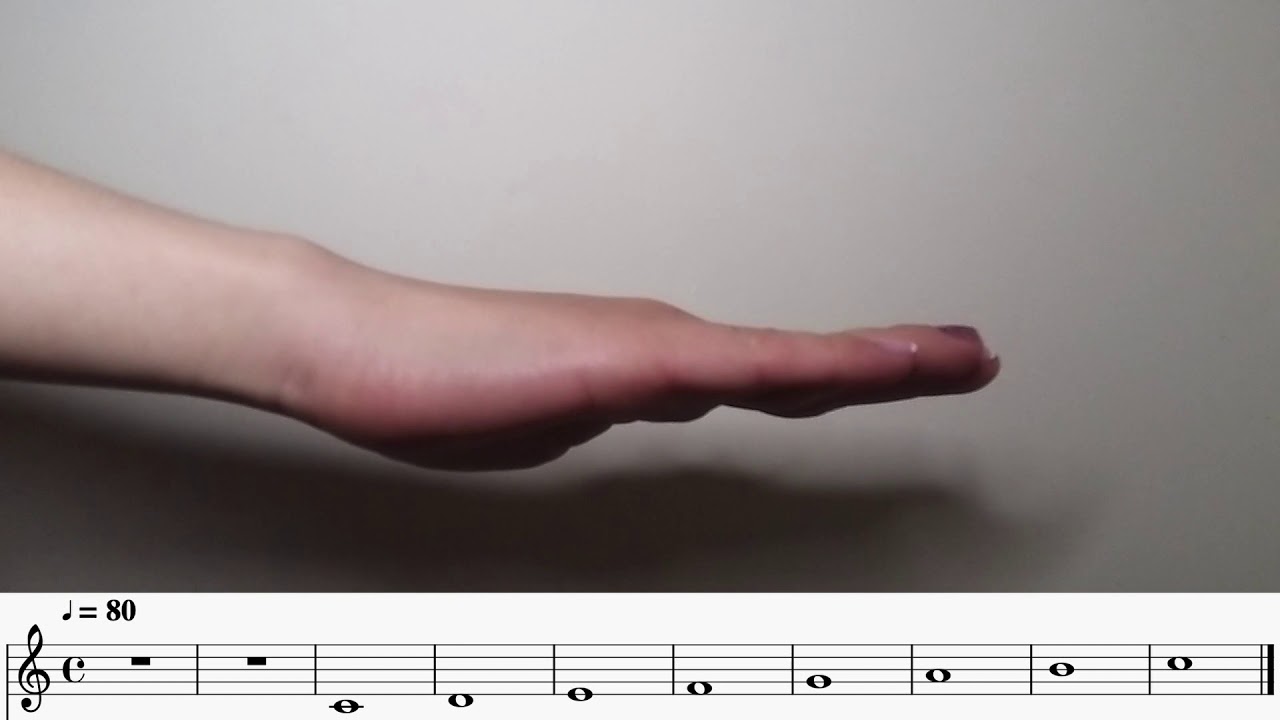 Escala de DO Redondas - Método Kodaly