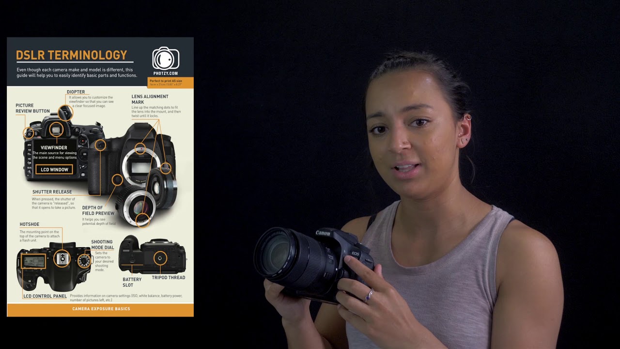 DSLR Camera Parts ENGLISH