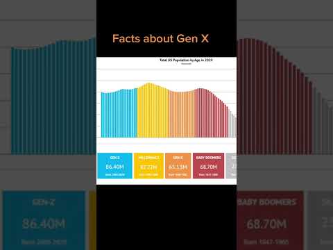 Who are Gen X? Compared to Millennials and Gen Z?