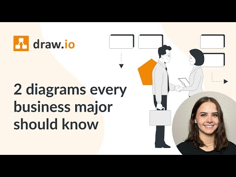 2 diagrams every business major should know