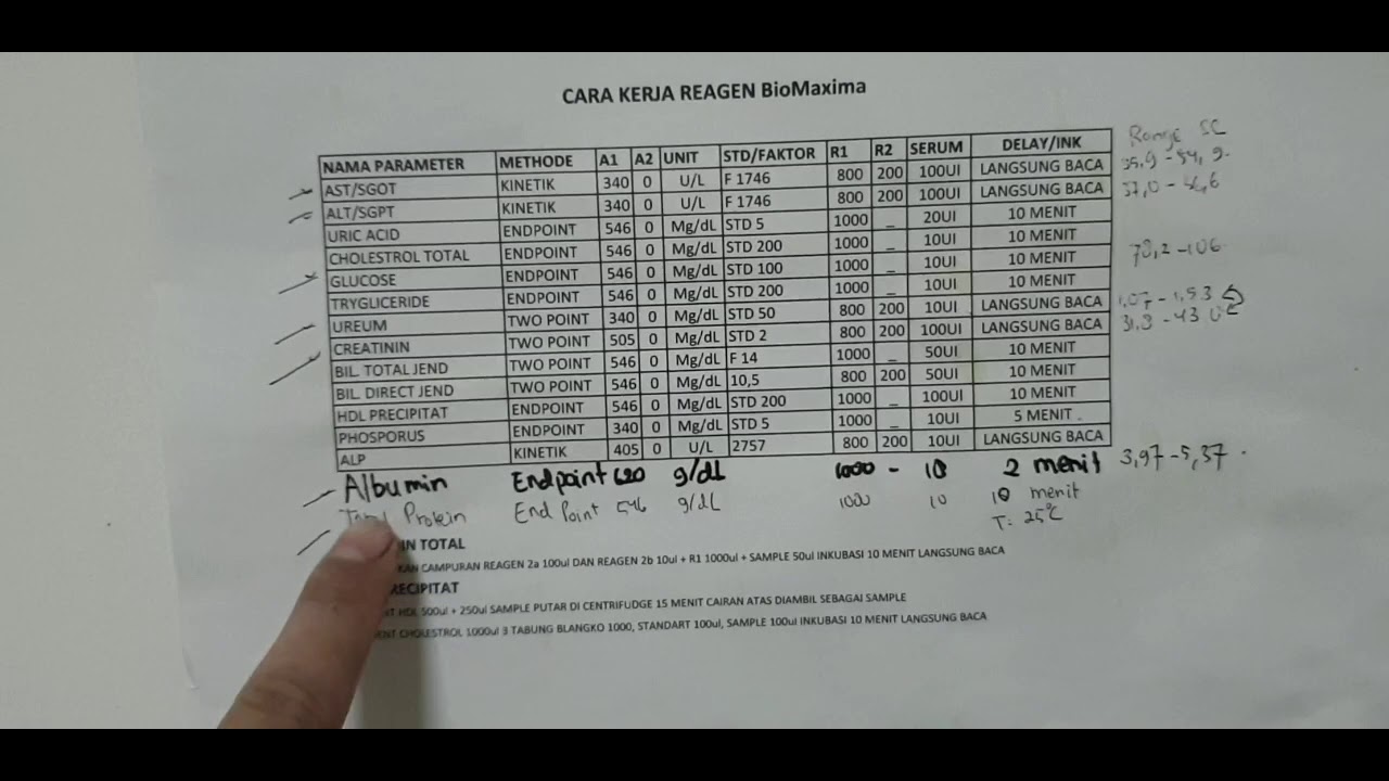 Cara Pemeriksaan Kimia Darah Pada Hewan