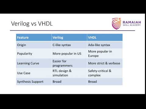 Webinar on Verilog HDL | Successfully Conducted by Ramaiah Skill Academy