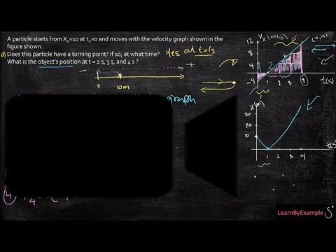 Area under the Velocity Time Graph represents Displacement or DIstance?