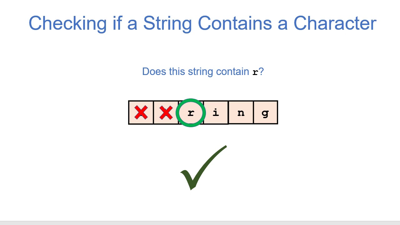 Writing Recursive String Methods in Java