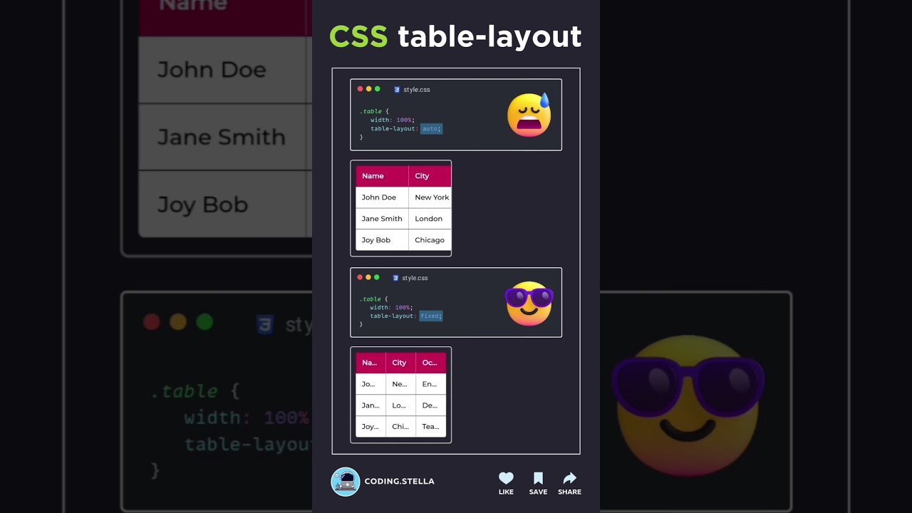 CSS table layout   Table layout properties decide how tables appear on a webpage  either columns adj