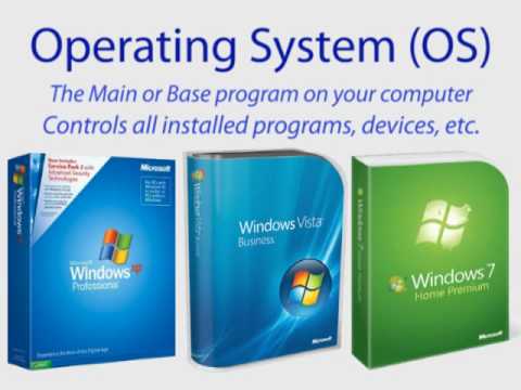 Computer Terms: Ethernet, Firewall, Operating System, URL, Driver