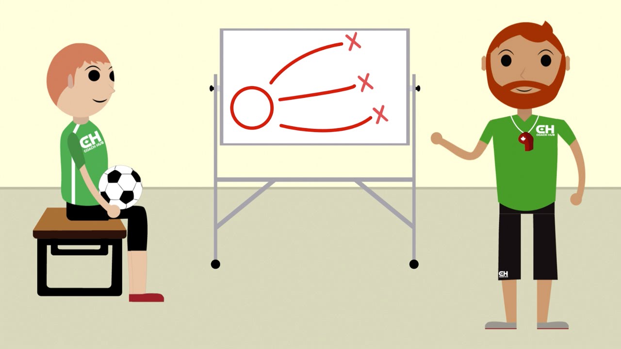 CoachHub How It Works