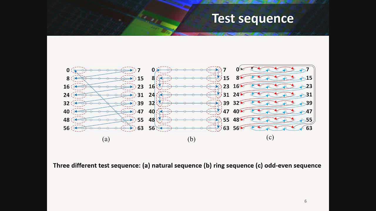 Non-Blocking Testing for Network-on-Chip