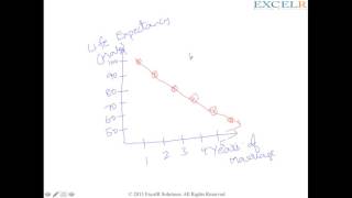 Collinearity Statistics Video Tutorial | ExcelR