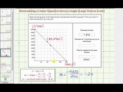 Ex: Find the Equation of a Line Given a Graph (Large Uneven Scale ...
