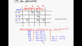 Transportation model examples - operation research - Supply chain