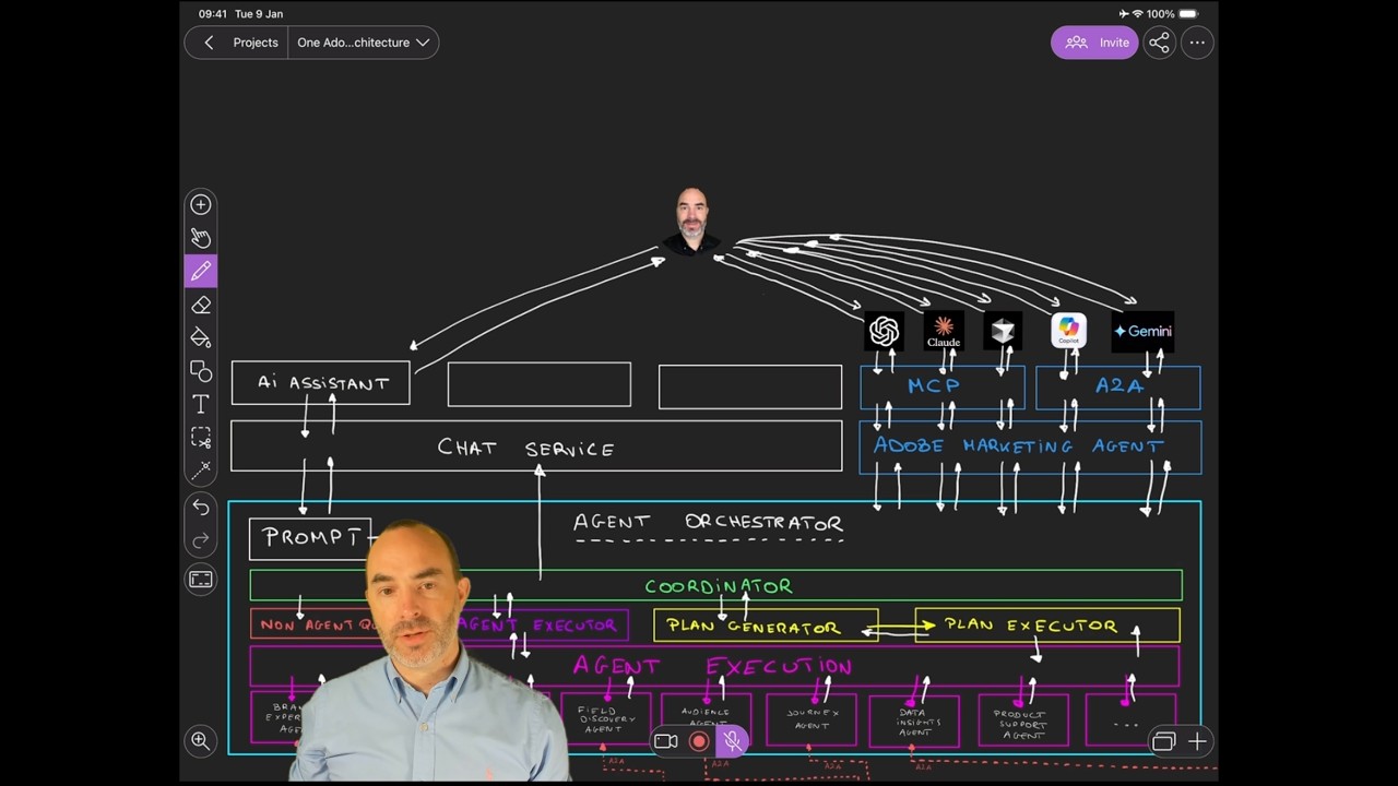 Agentic AI Architecture Overview
