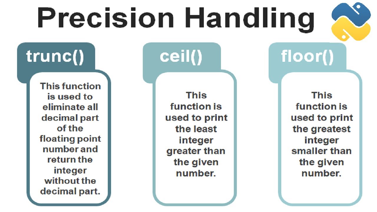 Precision Handling in Python | trunc(), ceil(), floor(), round(), % , format