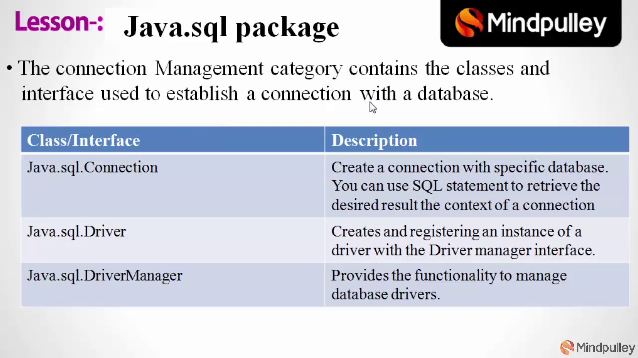 065 java SQL Package - Advance Java Beginners to Expert