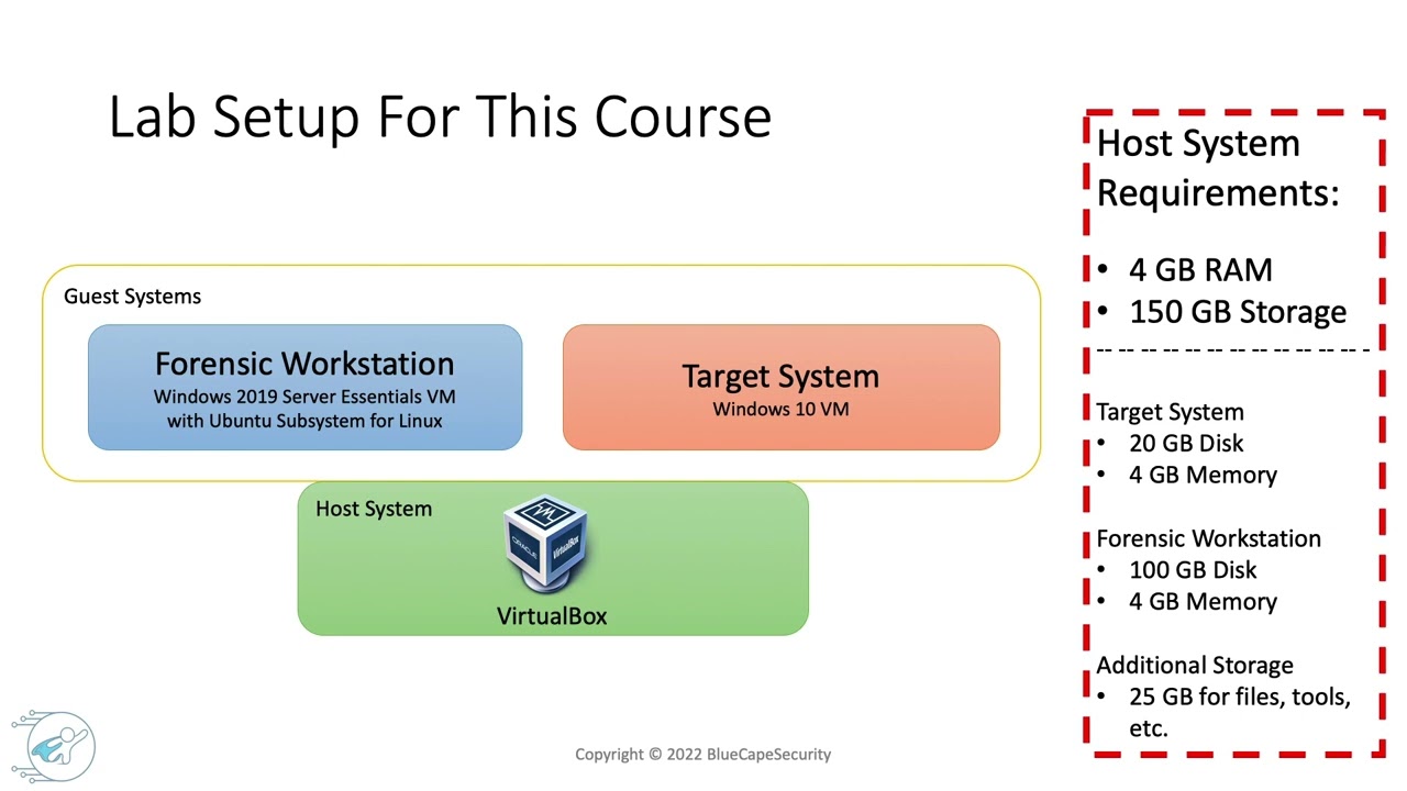 Practical Windows Forensics (PWF) - Lab Setup Overview