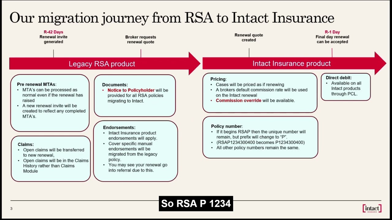 RSA and NIG eTrade Product Migration to Intact Insurance