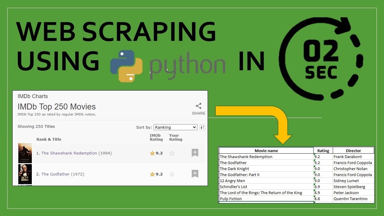 Simple and Fast Web Scraping using Python | Requests_HTML | IMDb movies Scraping | Data Analytics