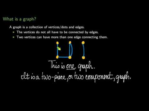 Definition of Graph