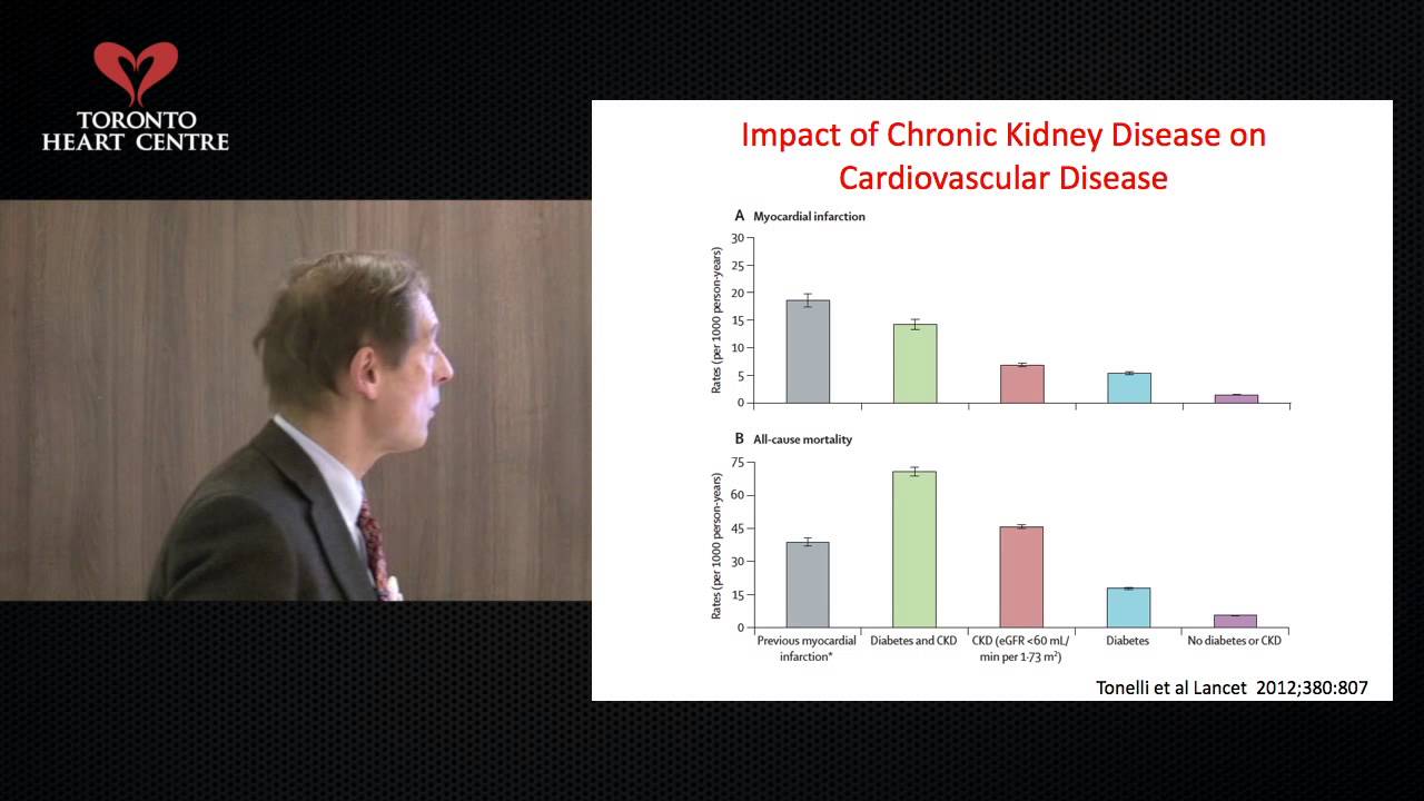 Cholesterol Management