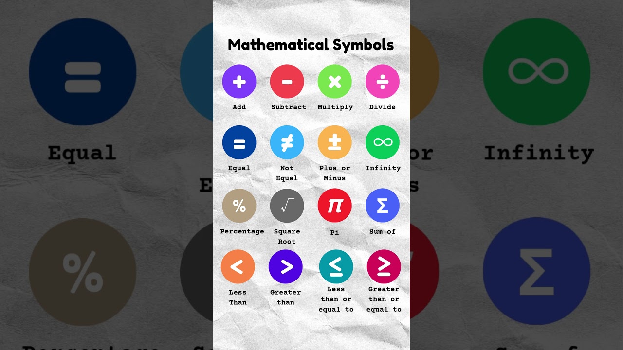Mathematical Symbols Explained | A Guide to Common Math Symbols and Their Uses #maths #symbols