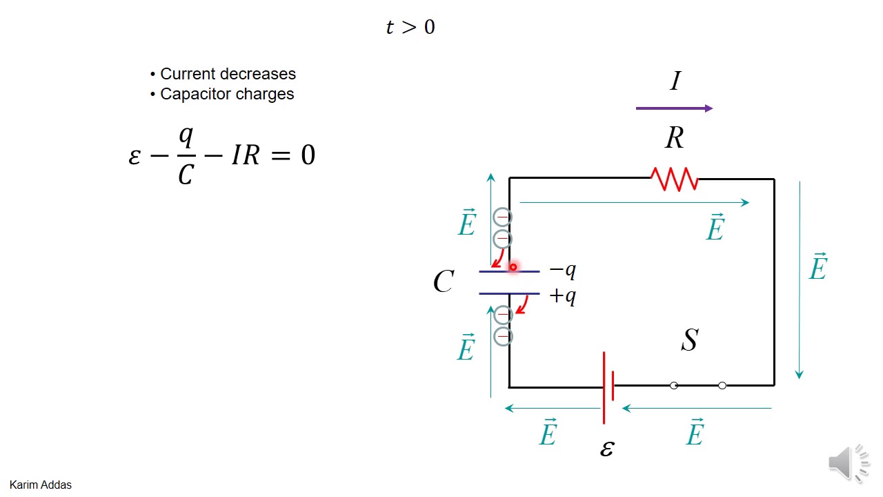 1 RC charging basics core