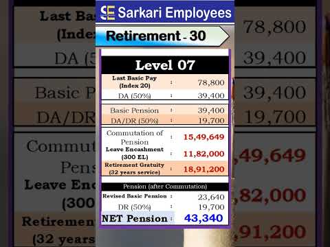 Retirement - 030, Level 07 Pension, Commutation of Pension