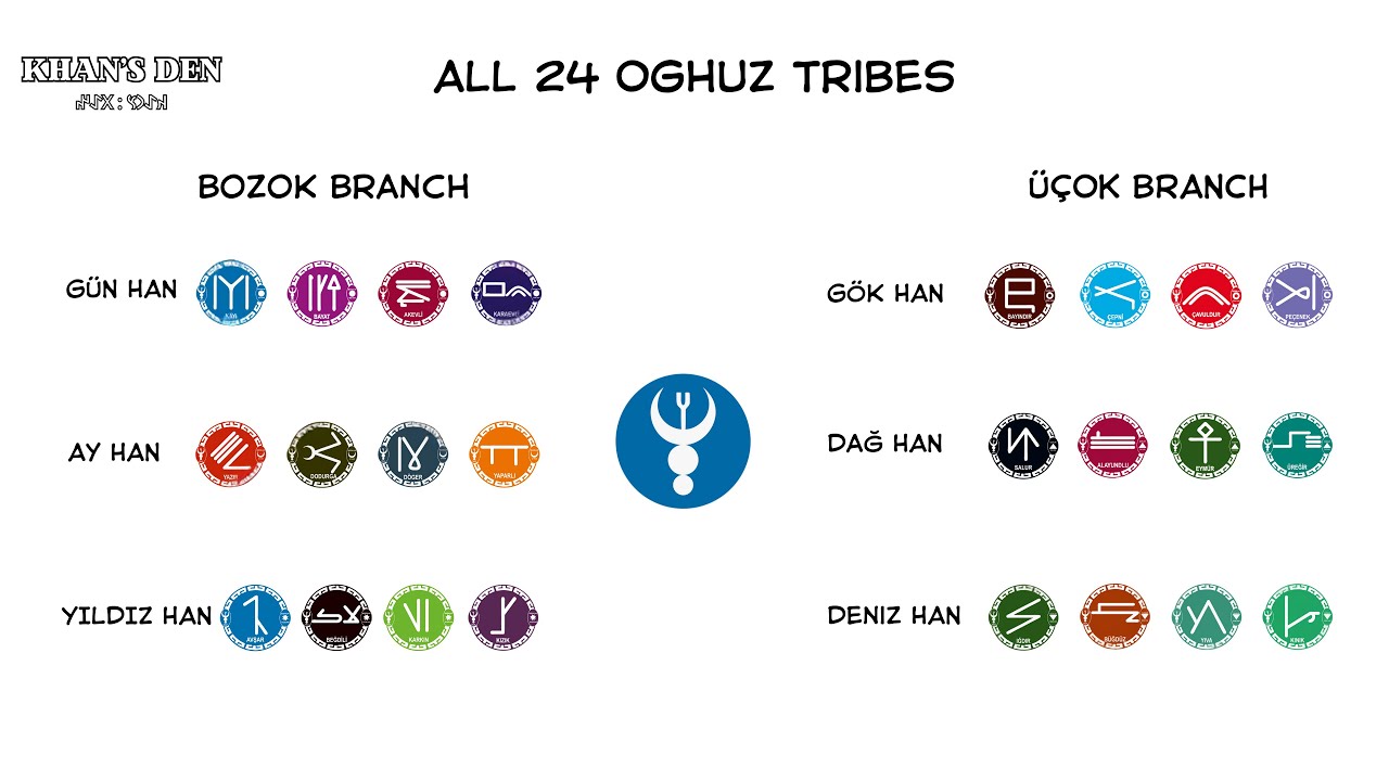 All 24 Turkish Oghuz Tribes Explained in 20 Minutes
