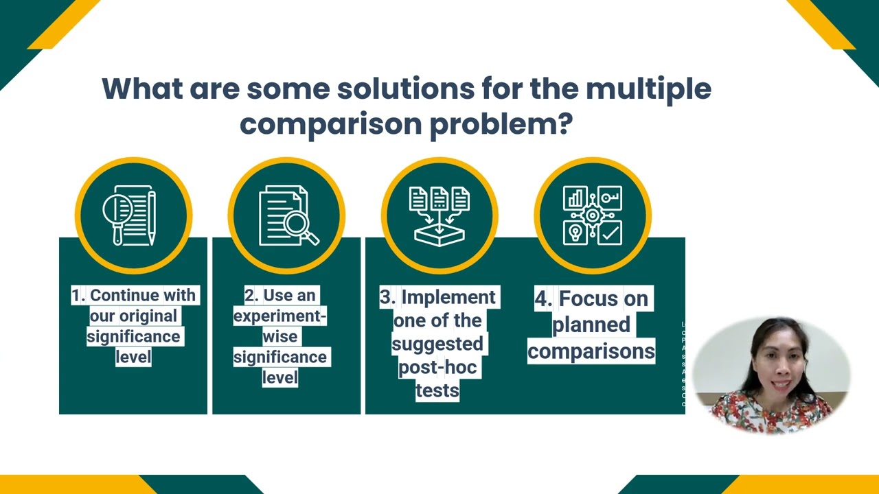 The Problem of Multiple Comparisons Explained: Avoiding False Positives in Statistics