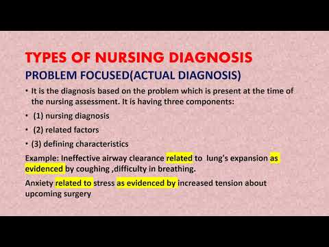 HOW TO FORMULATE A NURSING DIAGNOSIS -NANDA -I NURSING DIAGNOSIS