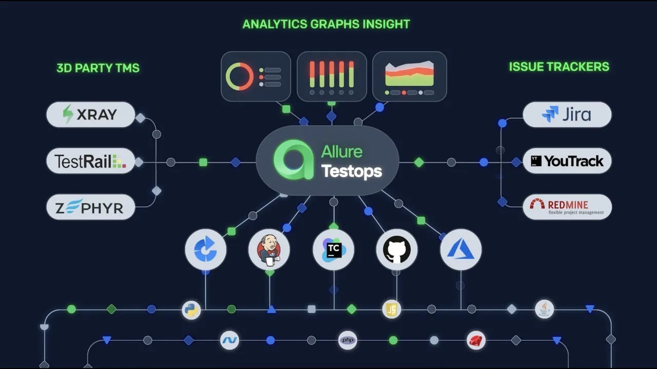 Allure TestOps, the DevOps-ready Testing Platform