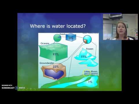 Water Cycle and Groundwater