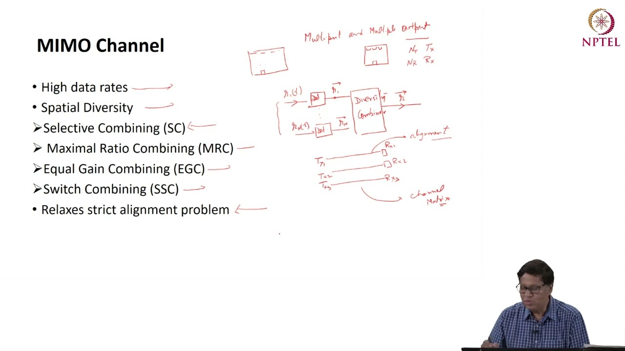 Understanding MIMO Channels in Optical Wireless Communication | Galaxy.ai