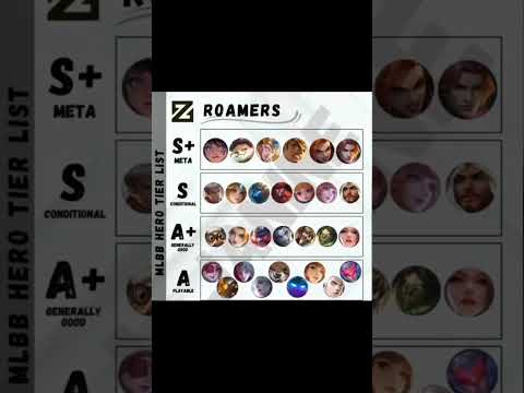 2025 Roam Laner Tier List🔥 Who’s Your main? #mlbb #maniac