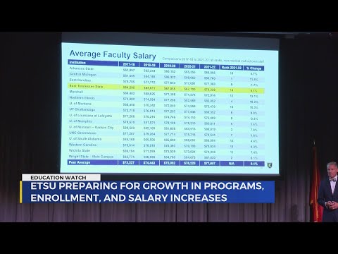 Looming salary increase and new programs at ETSU