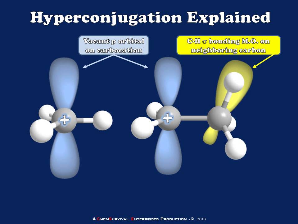 Hyperconjugation Explained