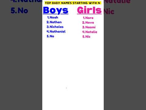 Top Names Starting with N 🔝 👧 👦 |Trending Names #shorts #shortvideo #trending #babynames #viral