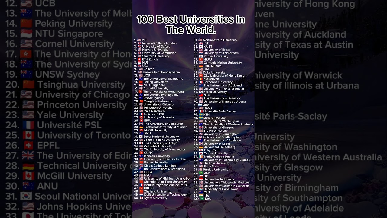 100 Best Universities In The World #countries #university #universitylife