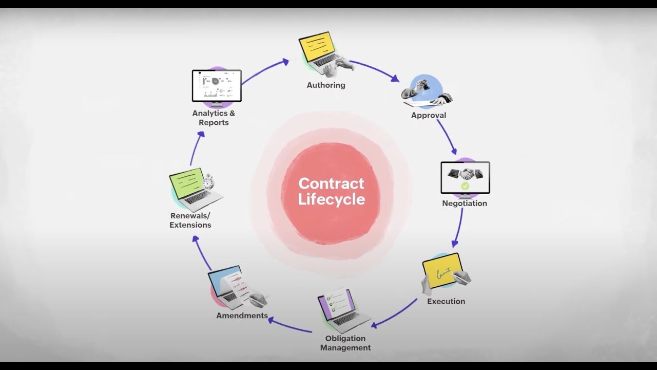 Zoho Contracts | The comprehensive contract management software