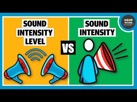 Sound Intensity Level and Sound Intensity | Physics