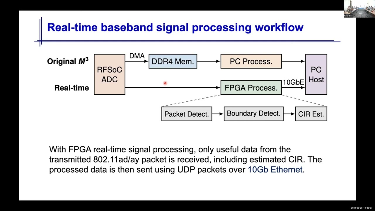 Tutorial on M-Cube Baseband Processing