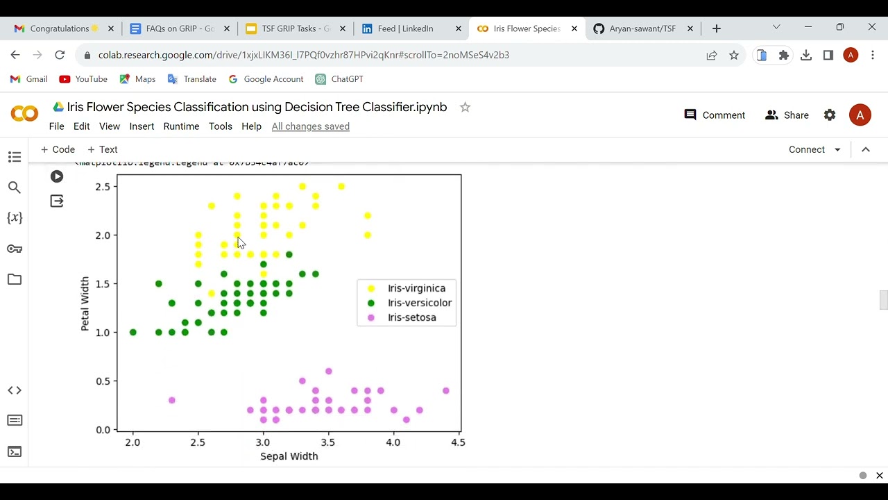 Iris Flower Species Classification using Decision Tree Classifier | Python |Data Science & Analytics