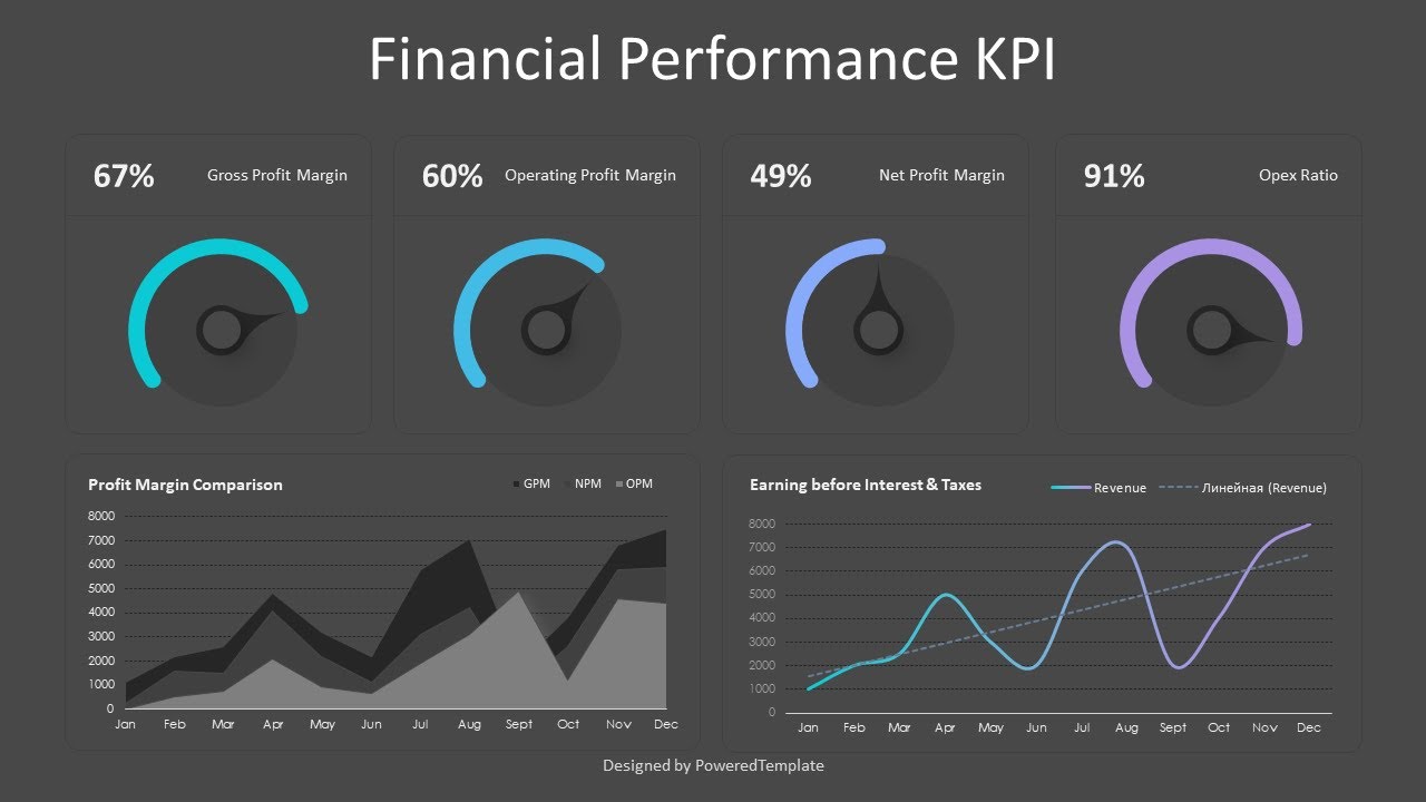 Financial Performance KPI Dashboard - Free Google Slides theme and PowerPoint template