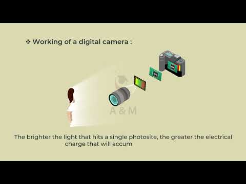 What is Digital Camera | How does Digital Camera Works | Advantages | Working Principle | E-Learning