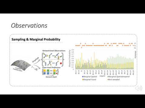 Spatiotemporal Fusion in 3D CNNs: A Probabilistic View