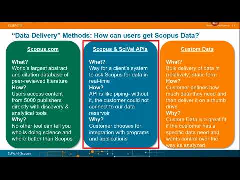 Scopus - Application Programming Interfaces (APIs)