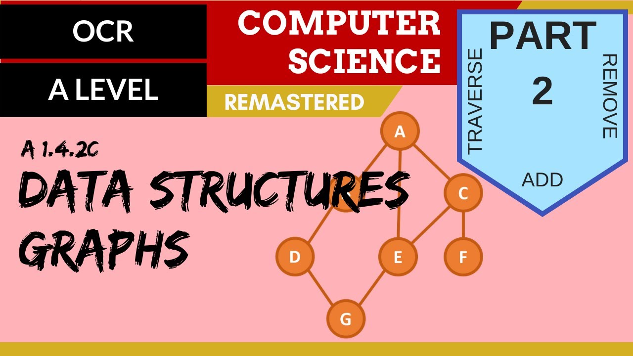 Understanding Graphs: Traversal, Addition, and Removal in Data ...