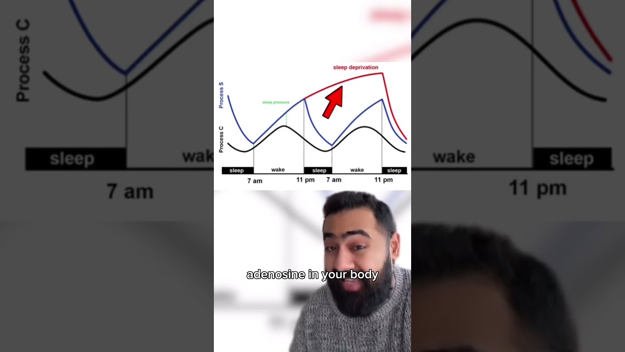 Doctor Explains Why Should NOT Take Melatonin!